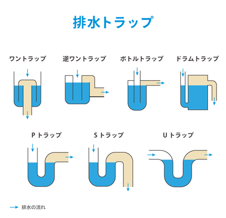 建築設備（給排水設備）: tacutect